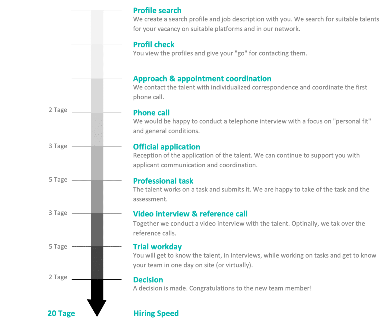 Talent Search - EDL Consulting